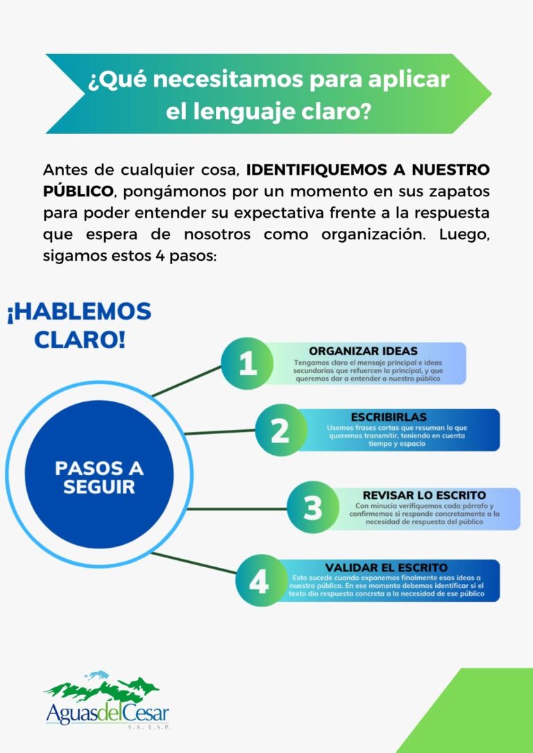 Lenguaje Claro - Aguas del Cesar